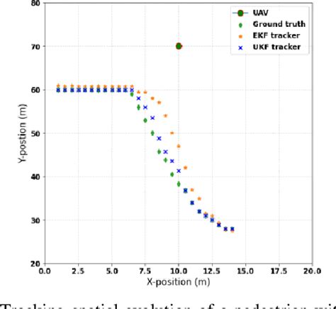Figure 1 From Aerial Lidar Based 3d Object Detection And Tracking For