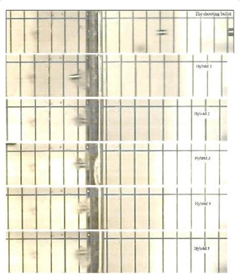 Process Of Penetration Of Bullets Into The Specimens Download Scientific Diagram