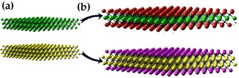 Figure 9 From Mxene As Promising Anode Material For High Performance