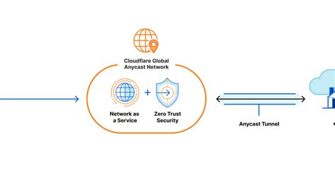 Benefits Of Zero Trust In Todays Hybrid Environment Computer Services