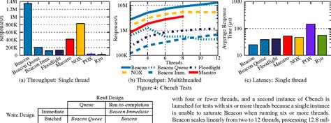 Openflow Semantic Scholar