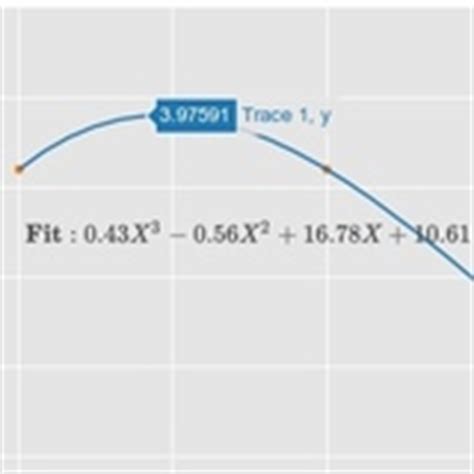 Polynomial Fit In Python V
