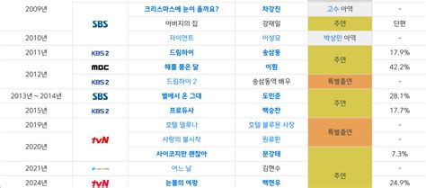 김수현 그의 파란만장한 커리어 수준 포텐 터짐 최신순 에펨코리아