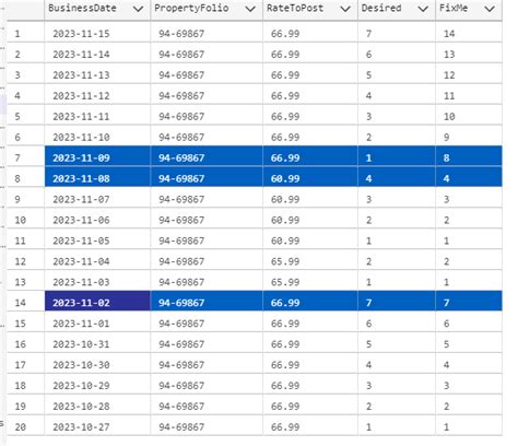 Sql Server Determining The Age Of A Value Stack Overflow