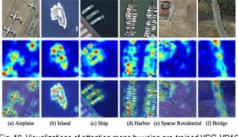 Figure 10 From Mining Hierarchical Information Of Cnns For Scene Classification Of Vhr Remote