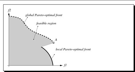 Evolutionary Algorithms For Multiobjective Optimization Methods And Applications Semantic Scholar