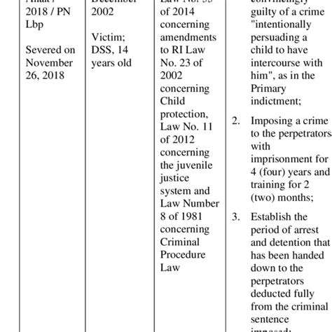 Terminology Used In Crc And The Explanations Download Scientific Diagram