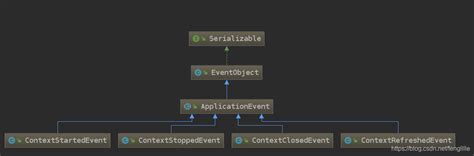 Spring事件发布监听，顺序监听，异步监听springboot中的监听器执行是单线程的吗有队列吗 Csdn博客