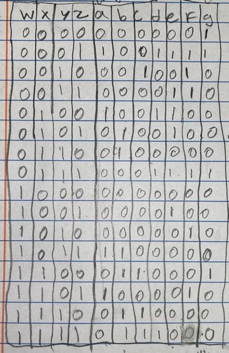 Solved USE KMAPS TO CREATE THE OUTPUTS AS SIMPLIFIED POS Chegg Com