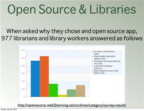 Open Source And Libraries When