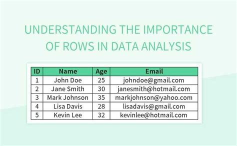 Understanding The Importance Of Rows In Data Analysis Excel Template