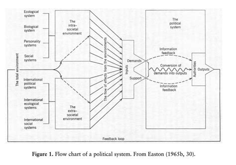 Structural Functional Theory Criticism Australianlity