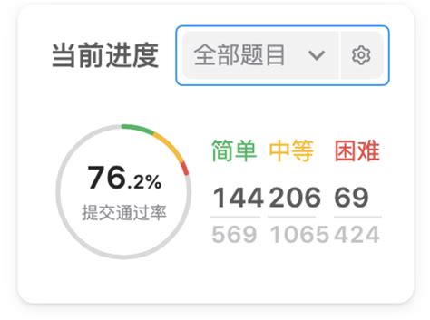 年 月功能更新 力扣LeetCode 支持