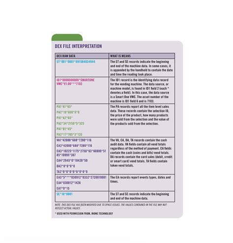 DEX File Interpretation Gimme Vending