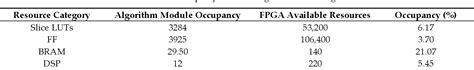 Table 1 From Fpga Based Linear Detection Algorithm Of An Underground