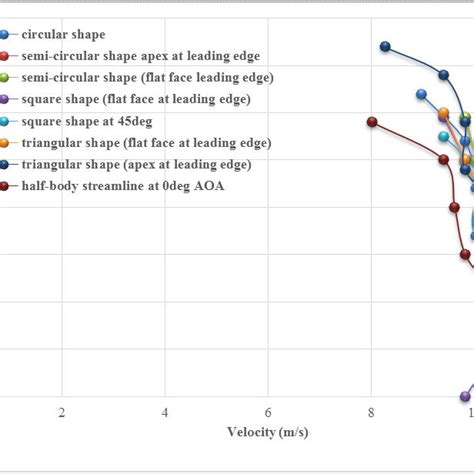 Upstream And Downstream Velocity Profile Download Scientific Diagram