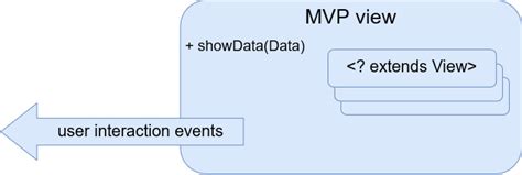 Netflix Shows The Future Of Android Architecture