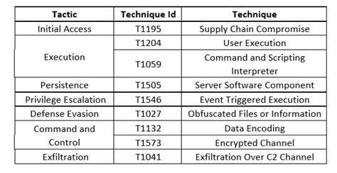 North Korean Hackers Suspected In New Wave Of Malicious Npm Packages Advisories