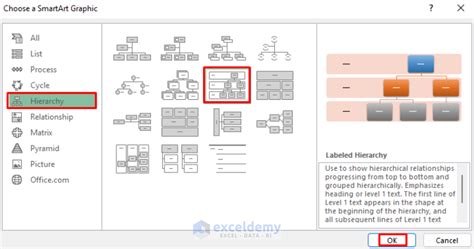 How To Create Hierarchy Tree From Data In Excel Examples