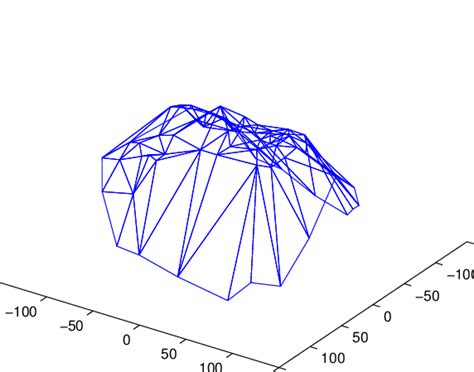 3d Facial Shape Recovery Based On The Factorization Method All Three Download Scientific