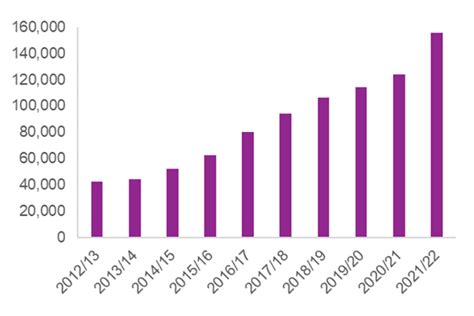 Hate Crime Up Almost 300 Since 2014 15 Report It Report It Report It Dorset Eye