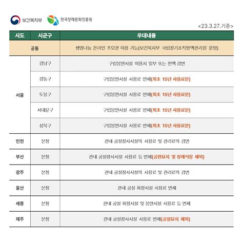 한국장례문화진흥원 📣 장기 기증자희망자를 위한 장사시설 우대사항 📣 안녕하세요
