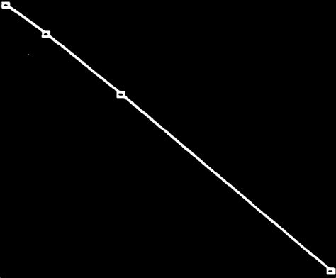 Sample Calibration Curve Download Scientific Diagram