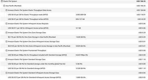 Aws Efs Costs Unexpected Reads And Writes Frappe Framework Frappe Forum