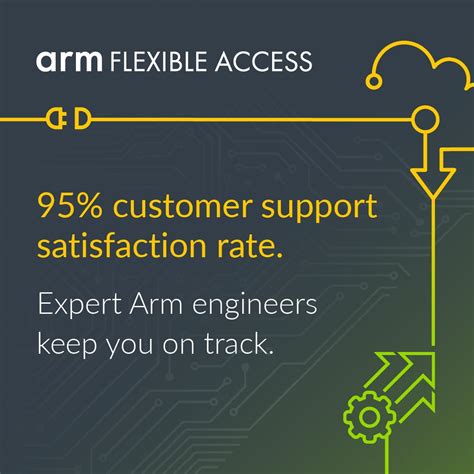 Arm On Linkedin Arm Flexible Access Designstart