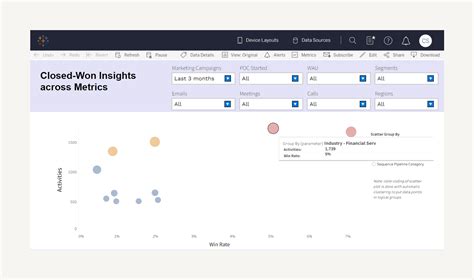 supercharge your sales insights with outreach snowflake… outreach