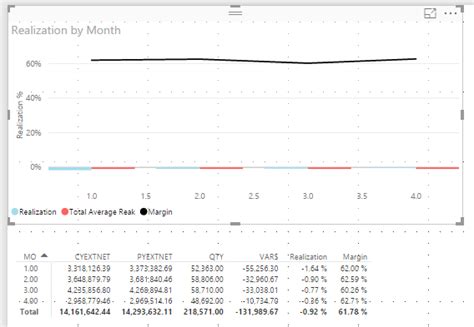 Solved Line And Column Chart Line One Two Axis Microsoft Fabric