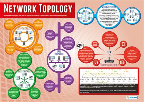Networks Poster Set Of 4 Bright Education Australia