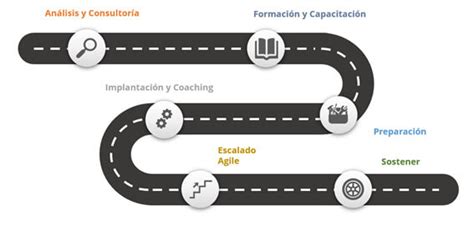 Agile Methodologies Pasiona Consulting