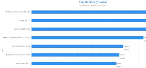 Javascript Highchart Export To PDF Does Not Fit To A Single A Landscape Page Stack Overflow