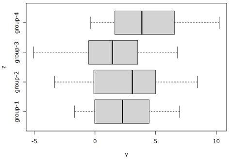 Rで描く箱ひげ図boxplot