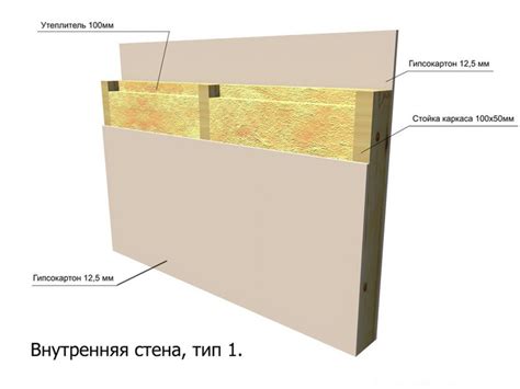 Какой плотности должен быть утеплитель для стен каркасного дома ...