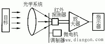 红外测温原理 微机测控电工电气学习网