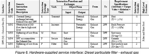 Figure 2 From Development Of An Interface Analysis Template For System