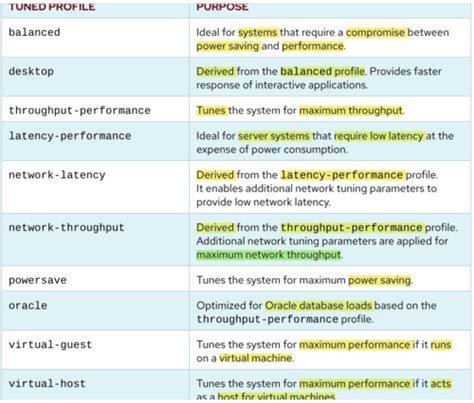 Ch 3 Tuning System Performance Flashcards Quizlet