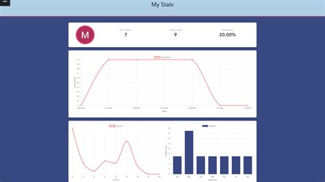 GitHub Hamma Habit Tracker