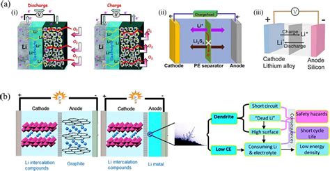 An Illustrated Guide To Lithium Polymer Battery Structure