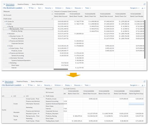 How To Convert Hierarchy To Attribute In S4hana Sap Community