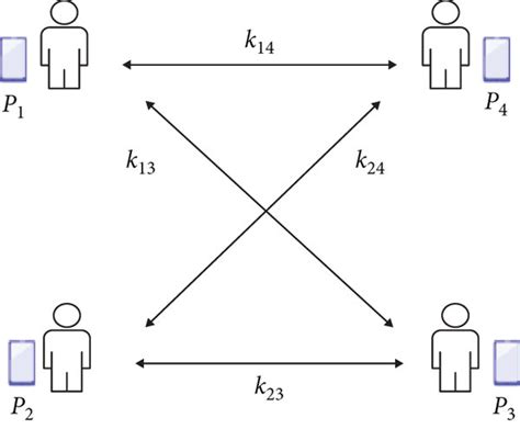 session keys when the fault participants reconnect download