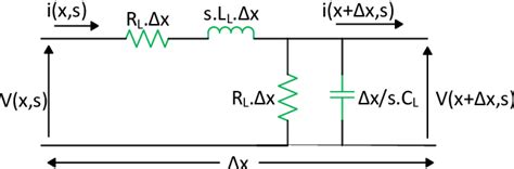 Figure 1 From Traveling Wave Based Fault Location Methods Review And Demonstration Semantic