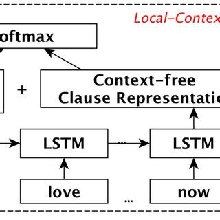 Three Proposed Computational Models Download Scientific Diagram