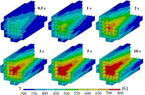 Temperature Distribution Of The Catalyst Substrate Derived From The