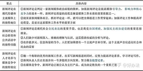 丁法章当代新闻评论教程第5版笔记和课后习题含考研真题详解资料 知乎