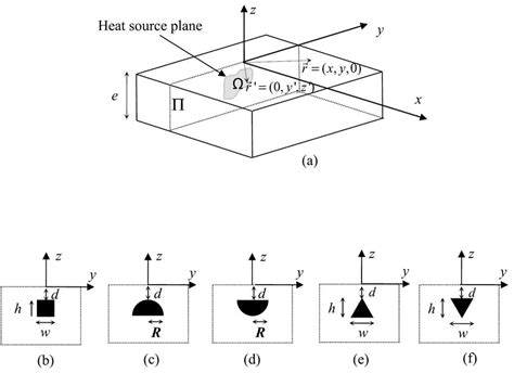 A Geometry Of A Vertical Crack Of Area Ω And Arbitrary Shape Download Scientific Diagram