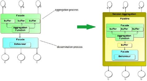 Implementation Of The Aggregation Interaction Model Download Scientific Diagram