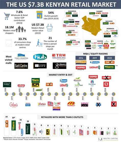 harish haria posted on linkedin